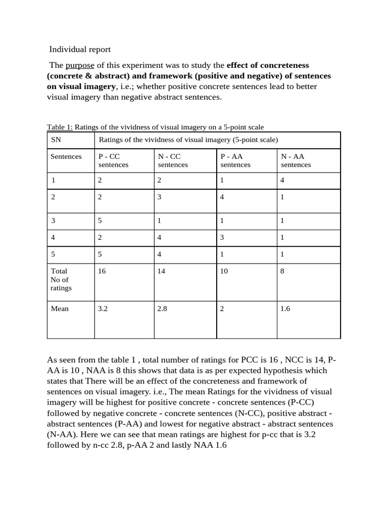 Individual Report Daniella | PDF | Mental Image | Behavioural Sciences