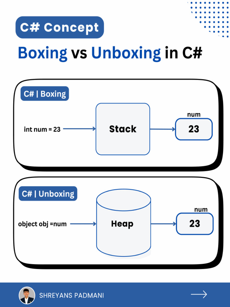 Boxing Unboxing Inc# | PDF