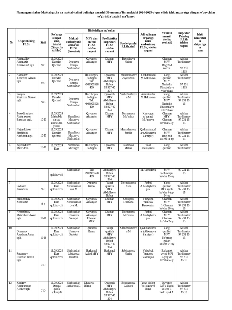 2025 Ichki Nazoratga Olingan YANGI | PDF