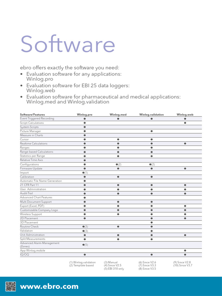 Winlog Software Brochure | PDF | Calibration | Verification And Validation