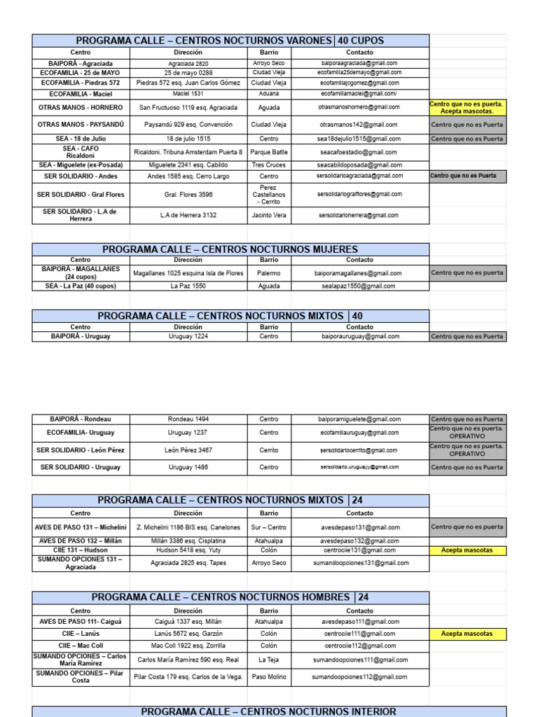Listado Centros 2025 para Instituciones - Centros Nocturnos | PDF