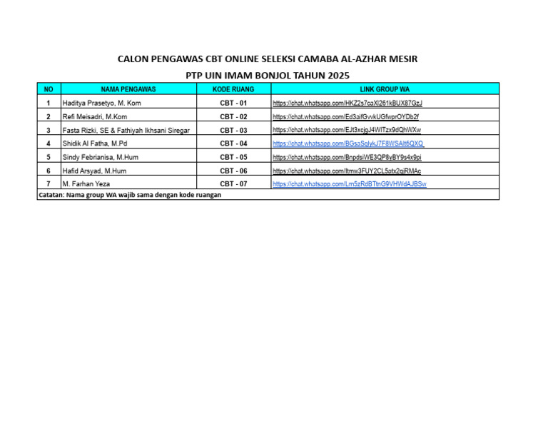 Link Group Pengawas CBT - XLSX - Sheet1 | PDF