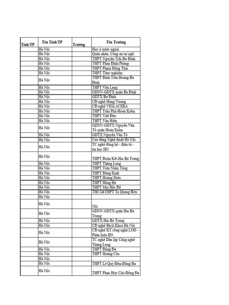 Danh Sach Ma Truong THPT 2019 Hutech | PDF