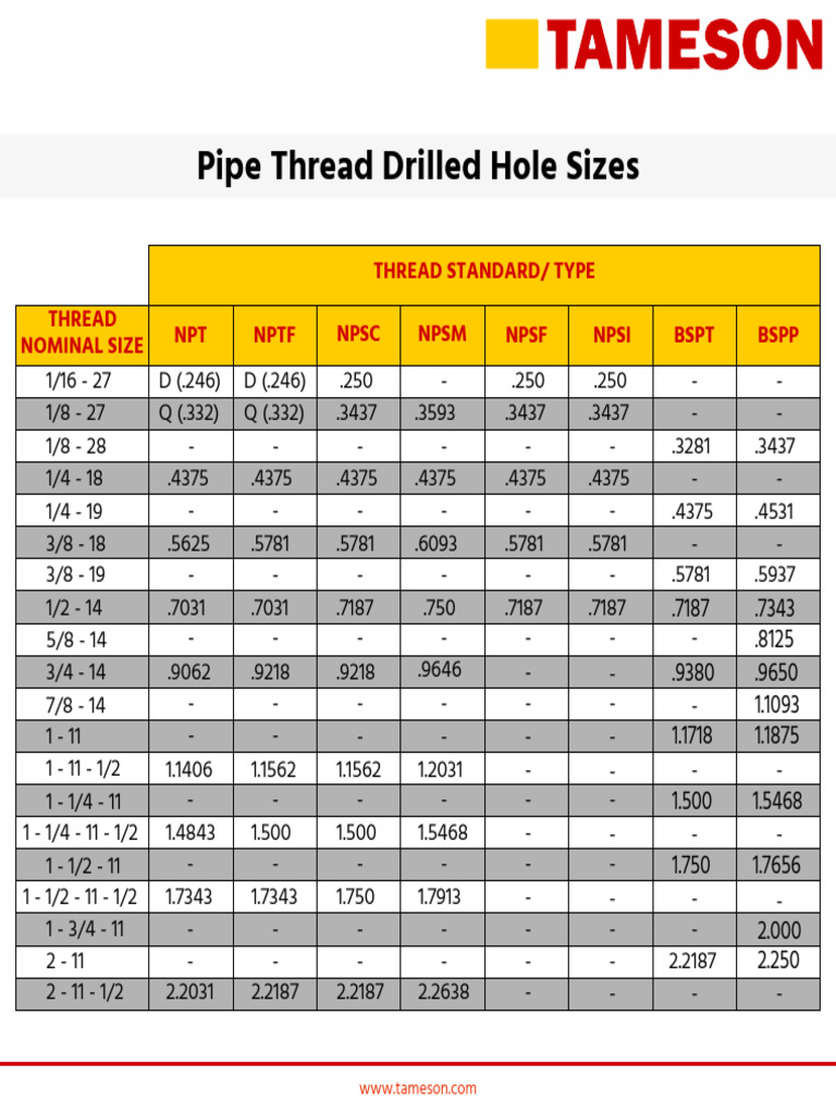 Pipe Thread Standards and Sizes Guide | PDF