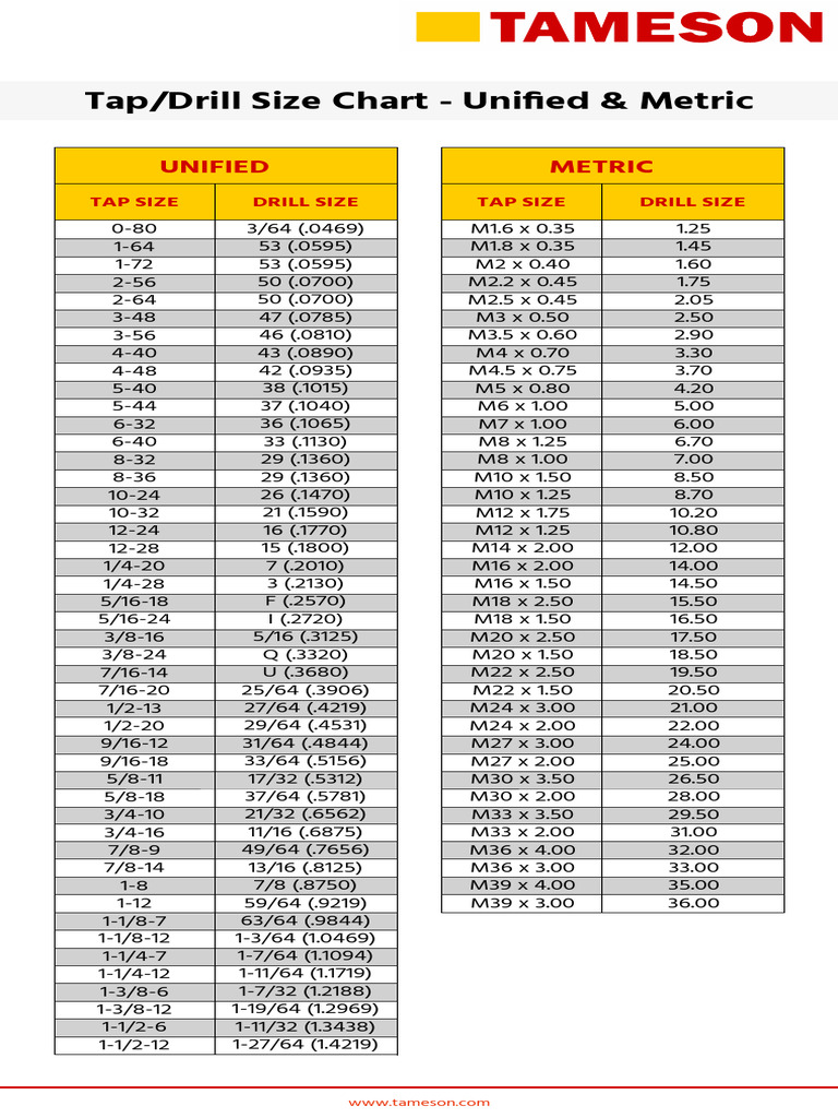 Tap Size Drill Size Chart | PDF