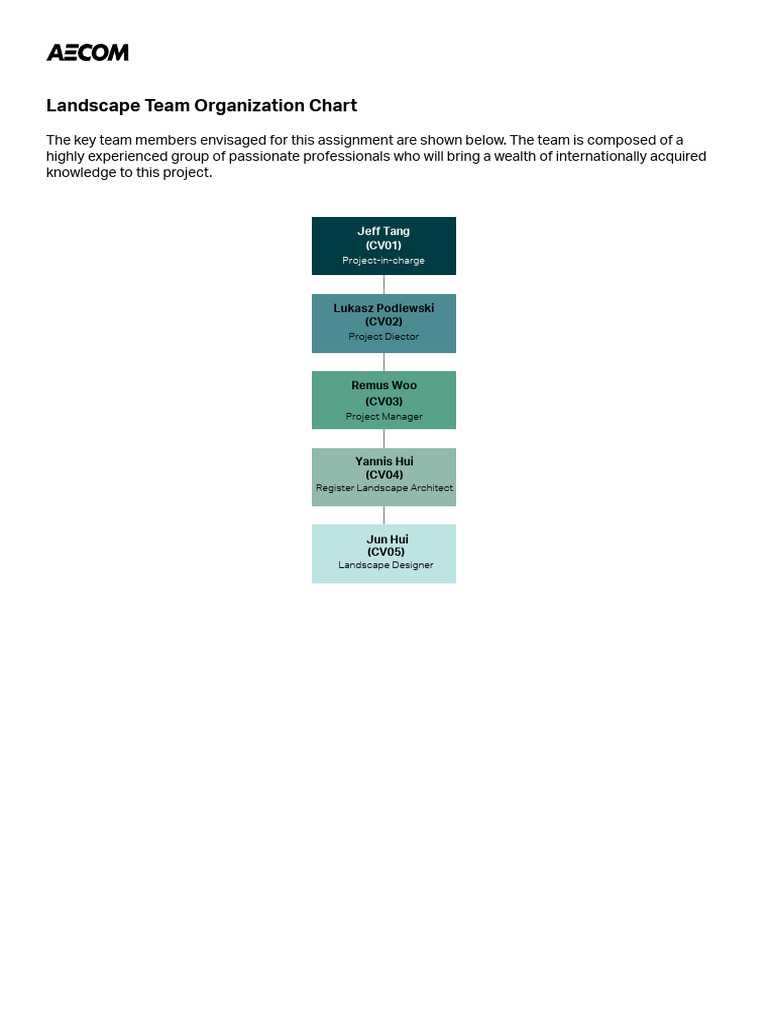 Landscape Tender O Chart - MTRC Q112673 | PDF