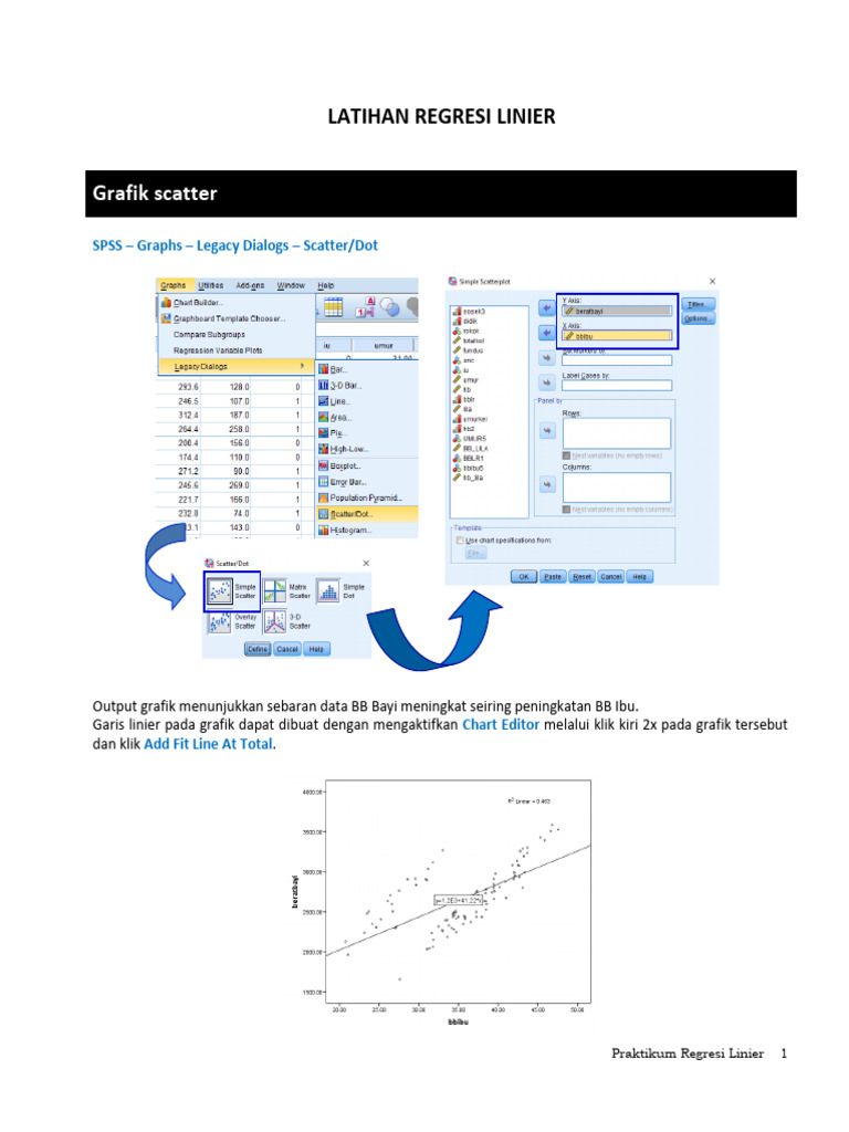 Latihan analisis linier dengan spss | PDF