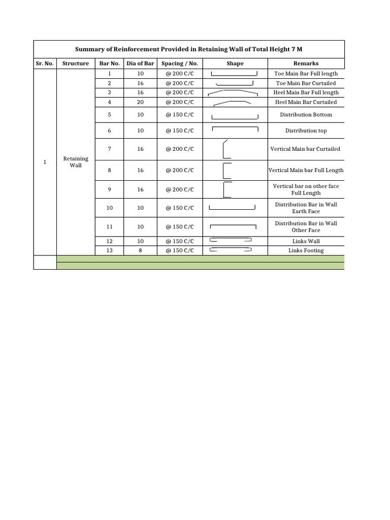 7M RCC Retaining Wall | PDF | Mechanics | Applied And Interdisciplinary ...