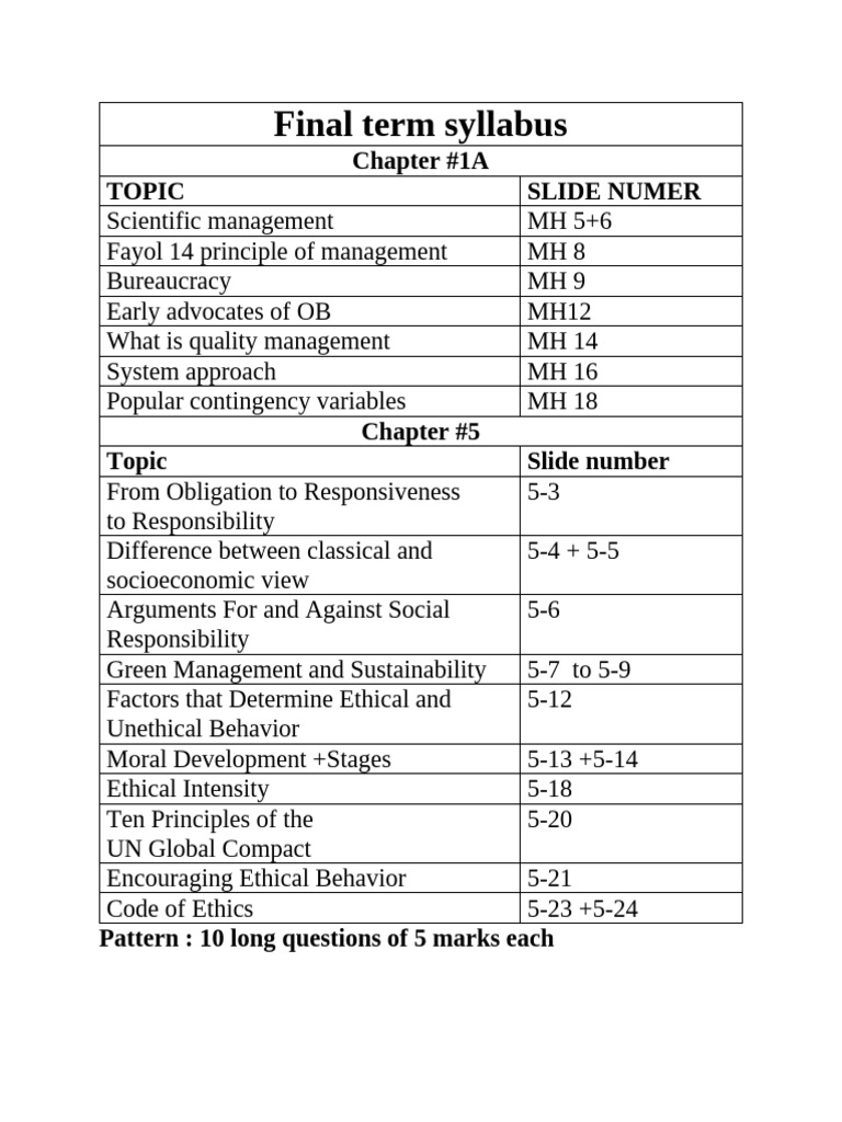 Final Term Syllabus (Bba-Fa24) | PDF | Decision Making | Social Psychology