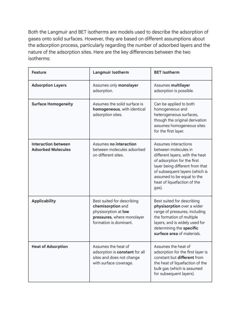 Differences Between Bet and Langmuir Isotherm | PDF | Adsorption | Surface Science