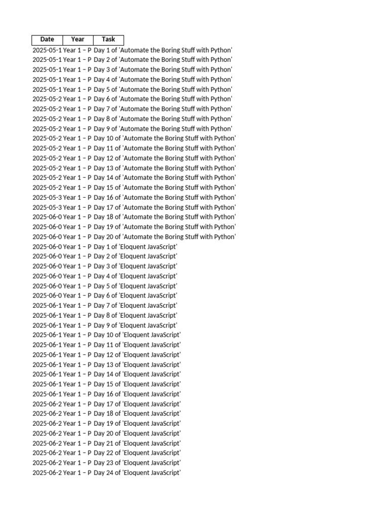 5-Year IT Roadmap Daily Study Plan | PDF | Software Development | Learning