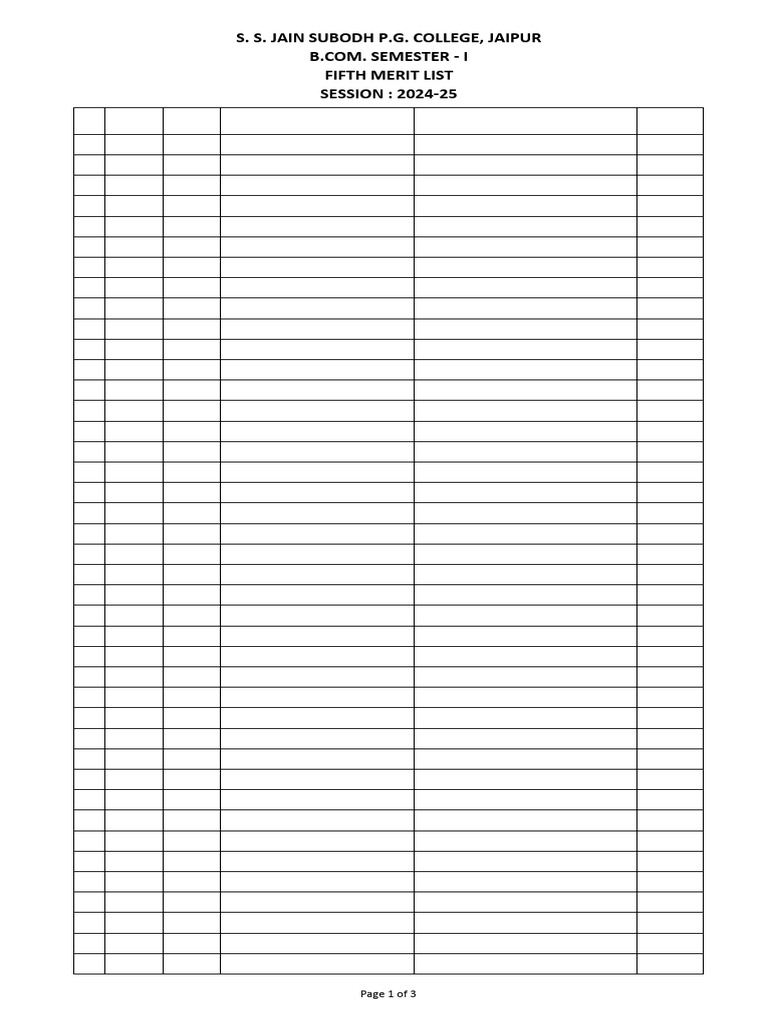 FIFTH Merit List BCom 2024 25 | PDF