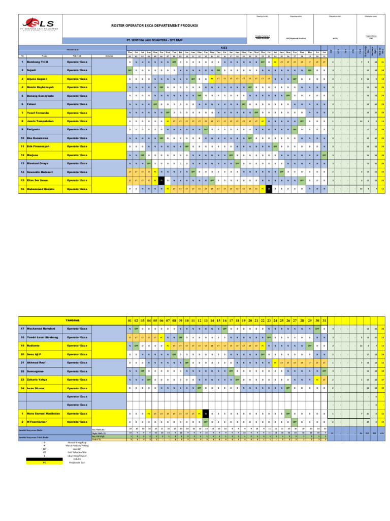 Roster Operator Exca Mei 2025 | PDF