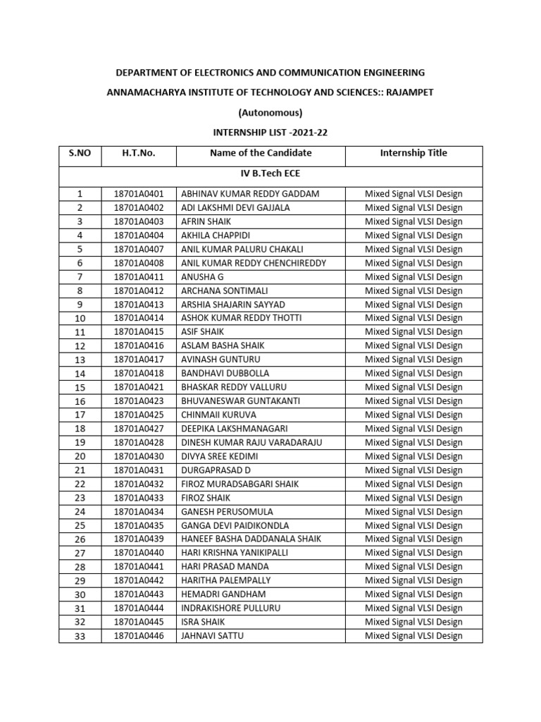 Internship List for ECE 2021-22 | PDF