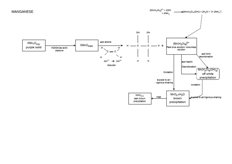 Manganese Chemistry Reactions Overview | PDF | Manganese | Chemical ...