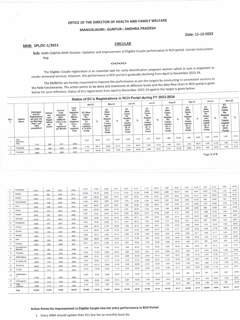 Circular For Updation and Improvement of Eligible Couple Performance in ...