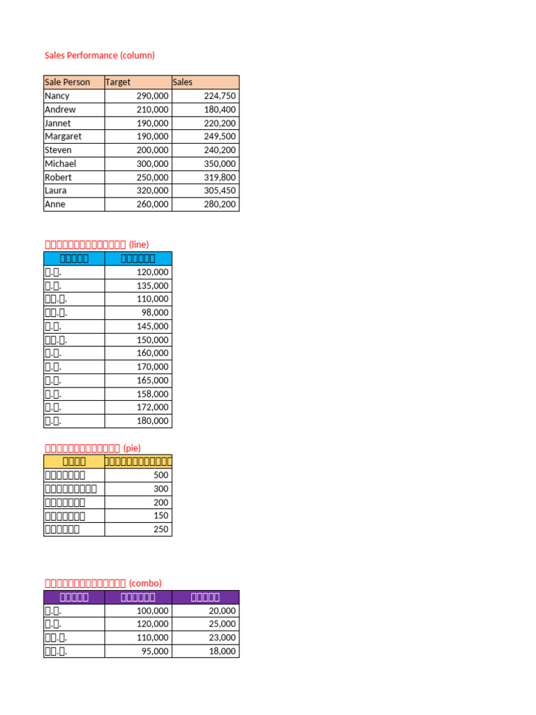 Excel Chart Analysis EX | PDF