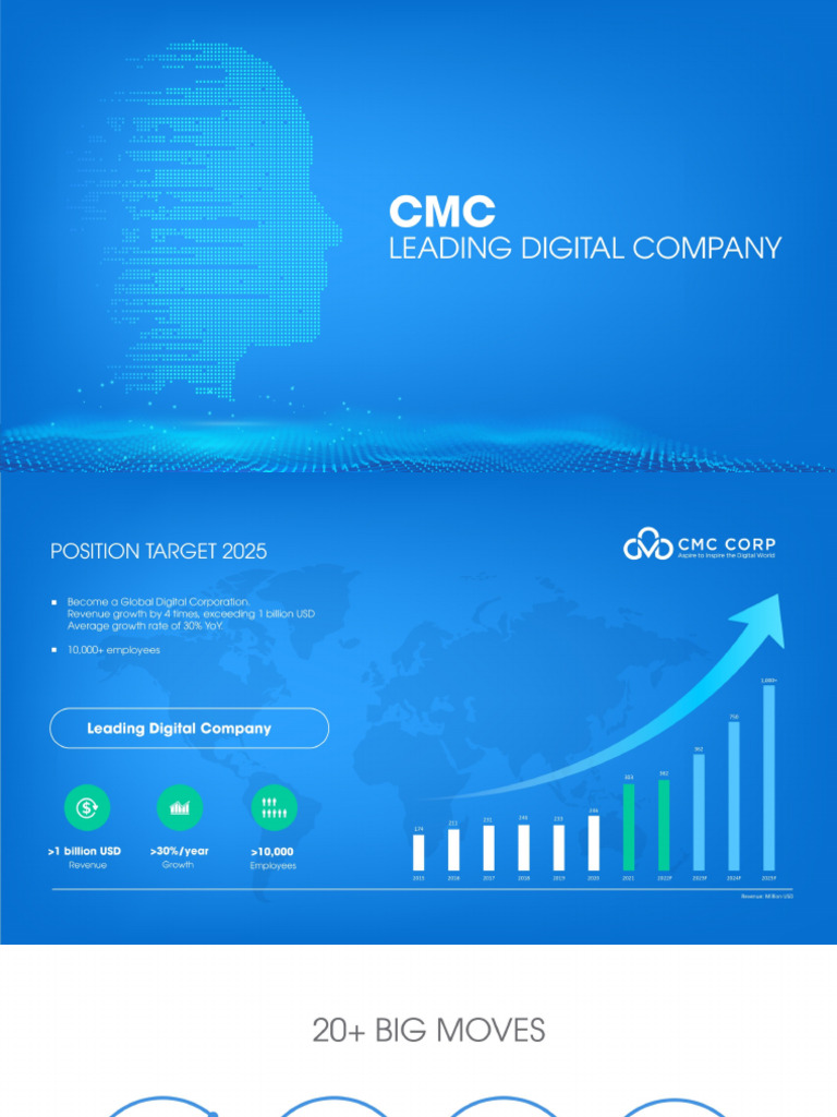 CMC Saigon Technology Profile 2023 | PDF | Cloud Computing | Internet ...