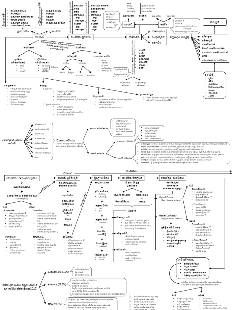 BS Unit 01 Short Note 01 | PDF