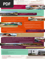 Loopbaanrigtings | PDF