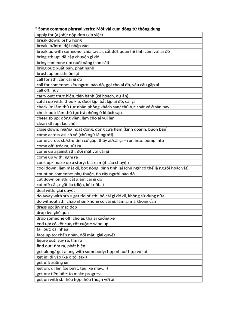 Some Common Phrasal Verbs | PDF