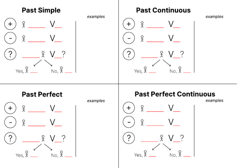 Past Tenses | PDF