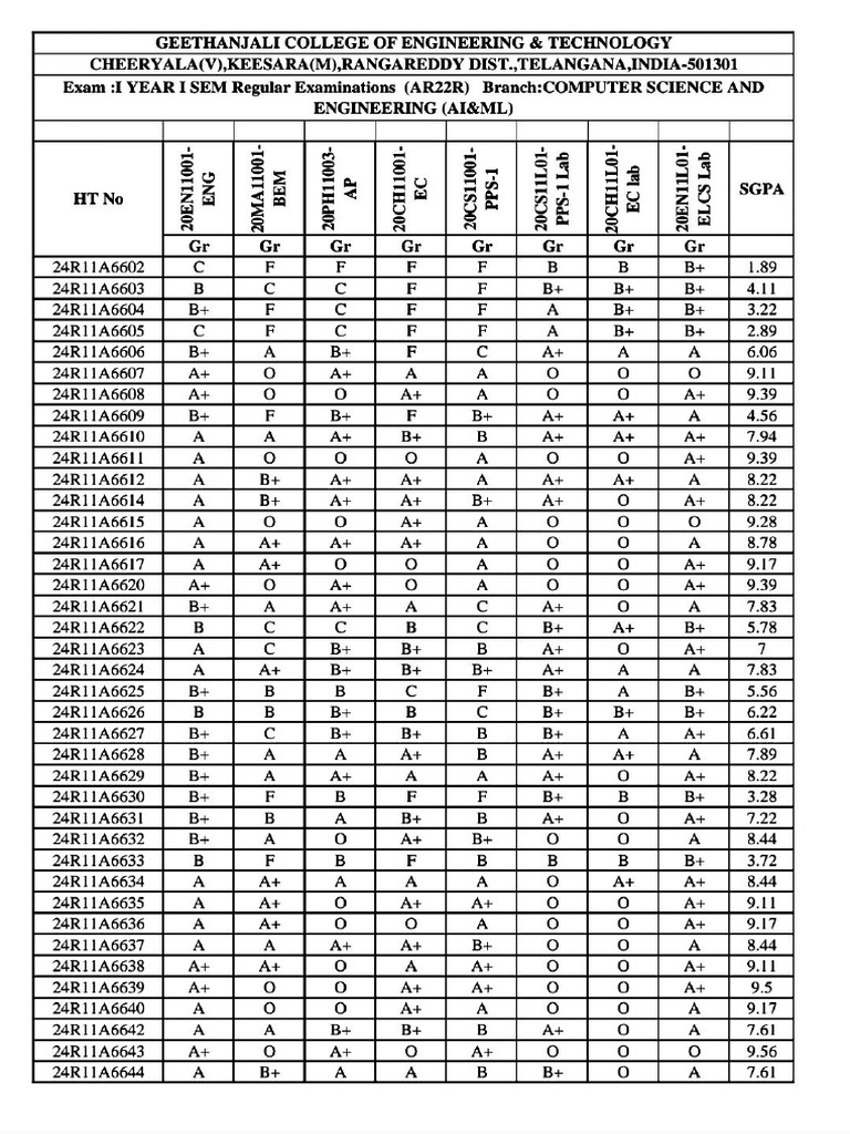 2024 AIML 1-1 Regular | PDF