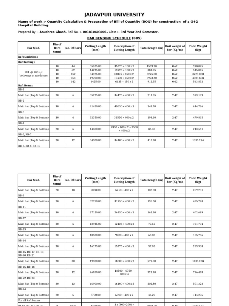 BBS For G+2 Hospital Building | PDF | Architectural Elements | Civil Engineering