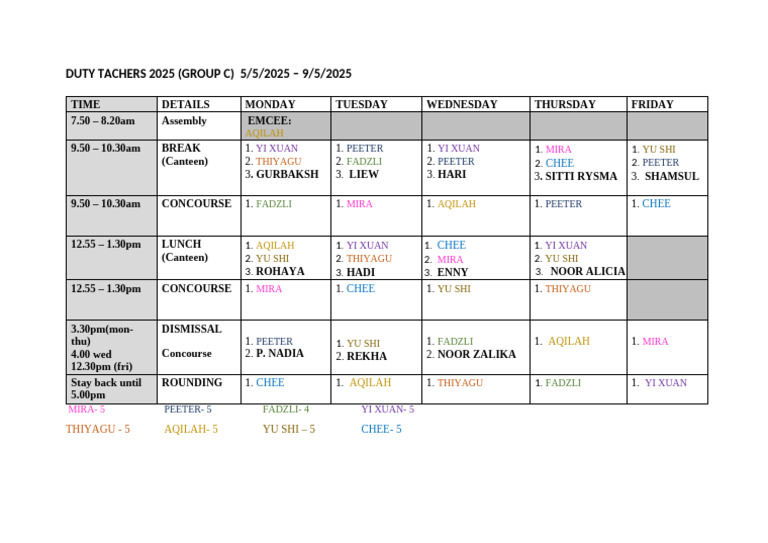 Duty Tachers 2025 (Group C) 5.5.25 - 9.5.25 | PDF