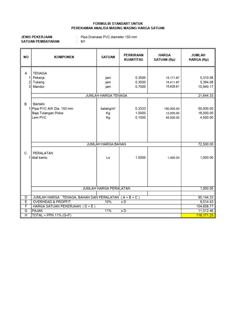 Pipa Drainase PVC | PDF