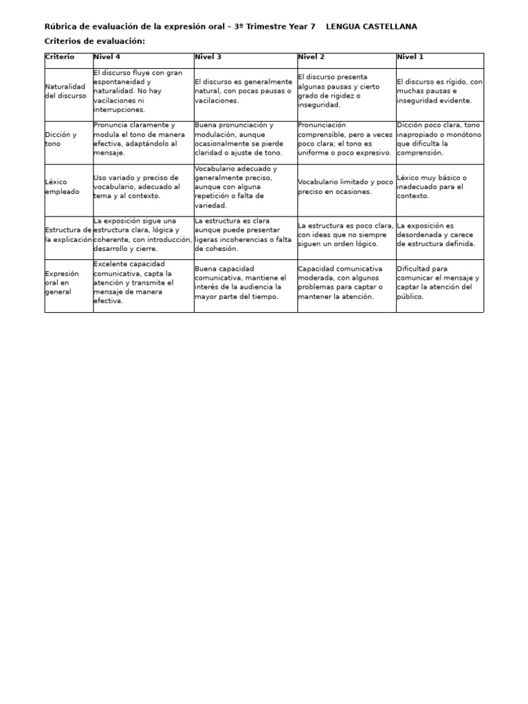 Rúbrica de Evaluación de La Expresión Oral | PDF | Léxico ...