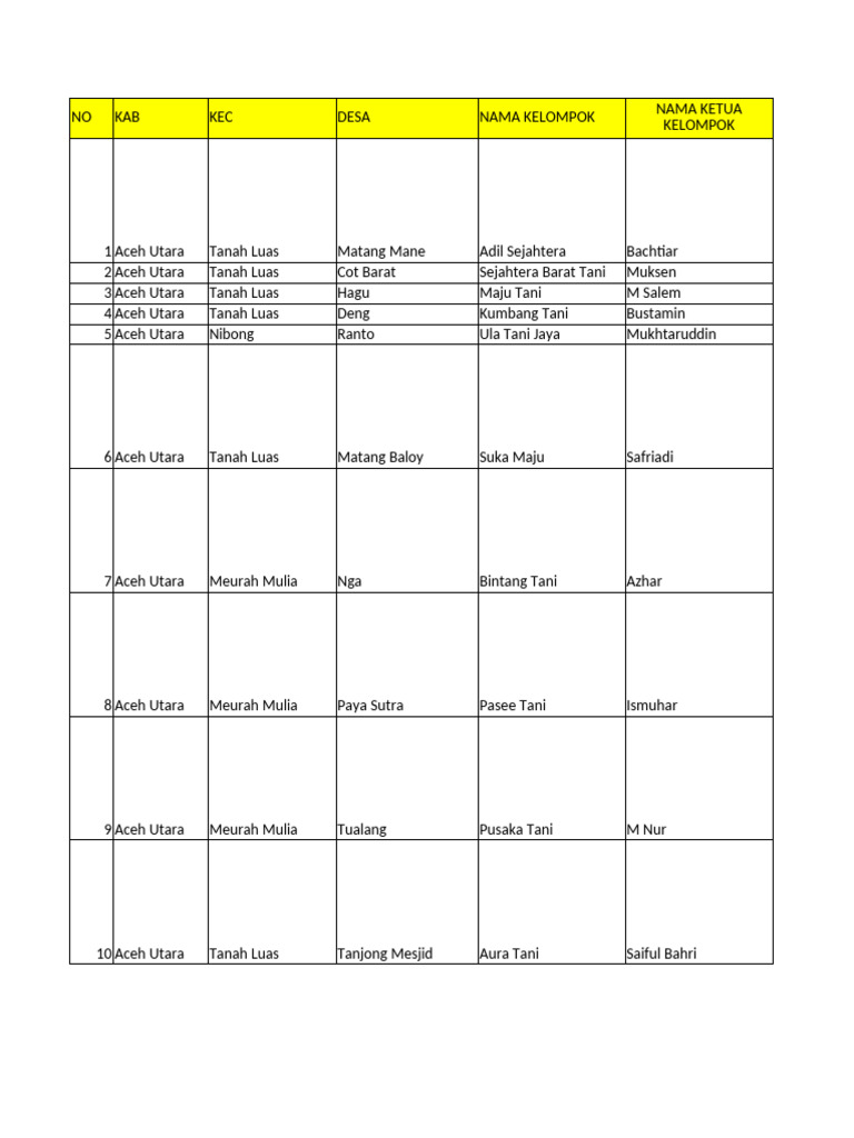 Monitoring Usulan P3a Rakan | PDF