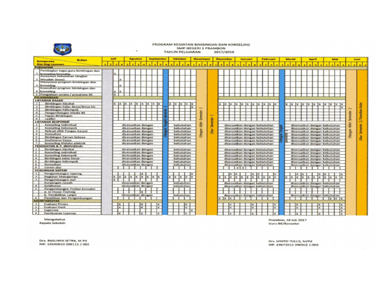 Contoh Prota Pop | PDF
