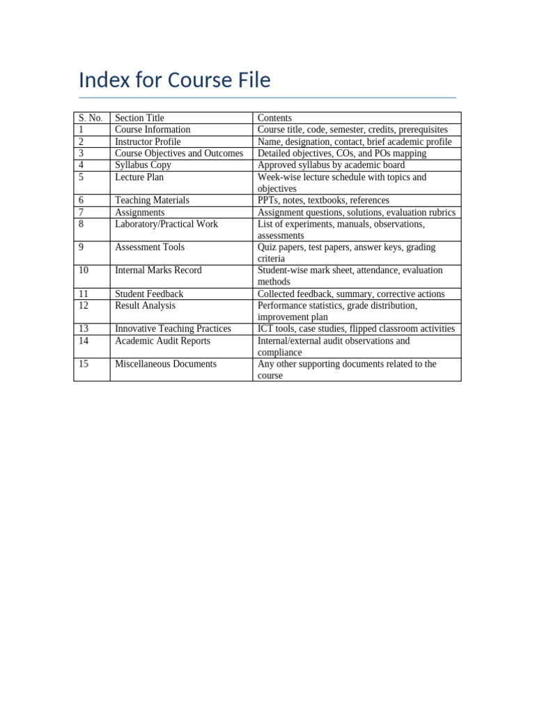 Index For Course File Academic Professor | PDF