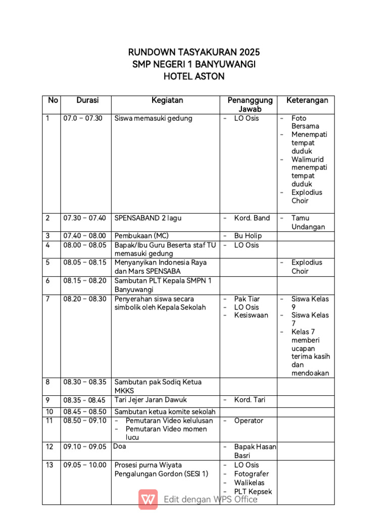 Rundown Acara Perpisahan 2025 | PDF