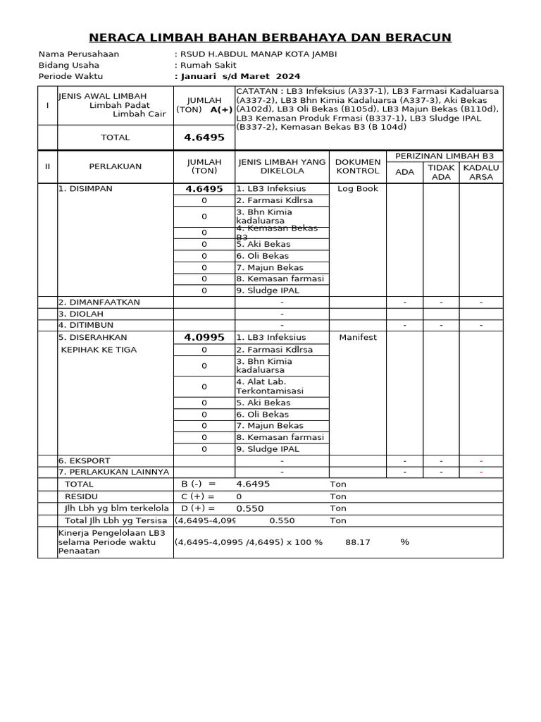 Log Book Neraca Lb3_2024_sesuai Manifes | PDF