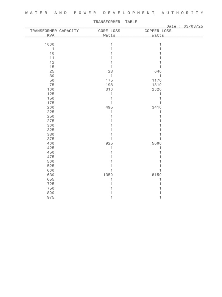 TFs Data FDRANA | PDF