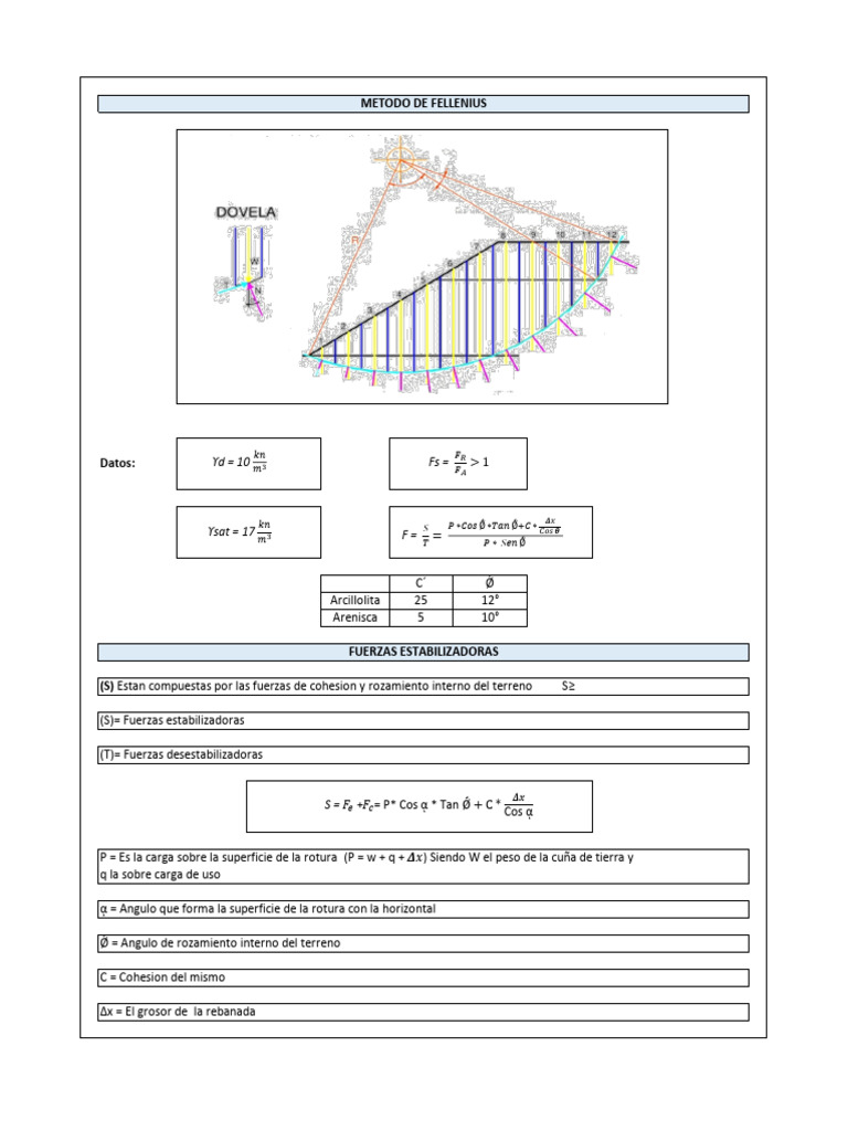 Calculos Metodo de Fellenius | PDF | Fricción | Fuerza