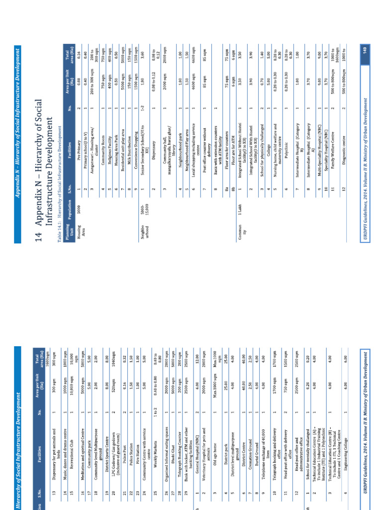 Heirarchy of Social Structures | PDF