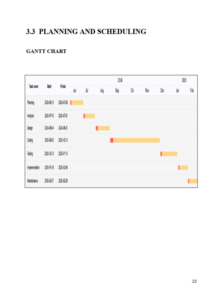 3.3 Planning and Scheduling: Gantt Chart | PDF
