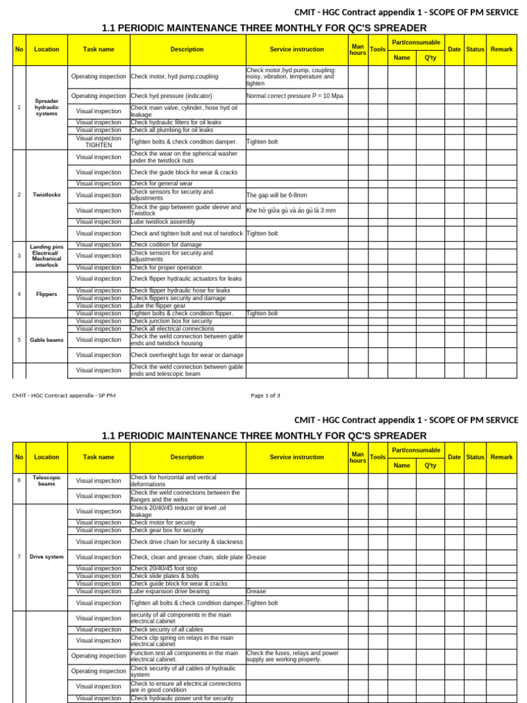 1.1 Spreader QC Check List | PDF | Alternating Current | Leak
