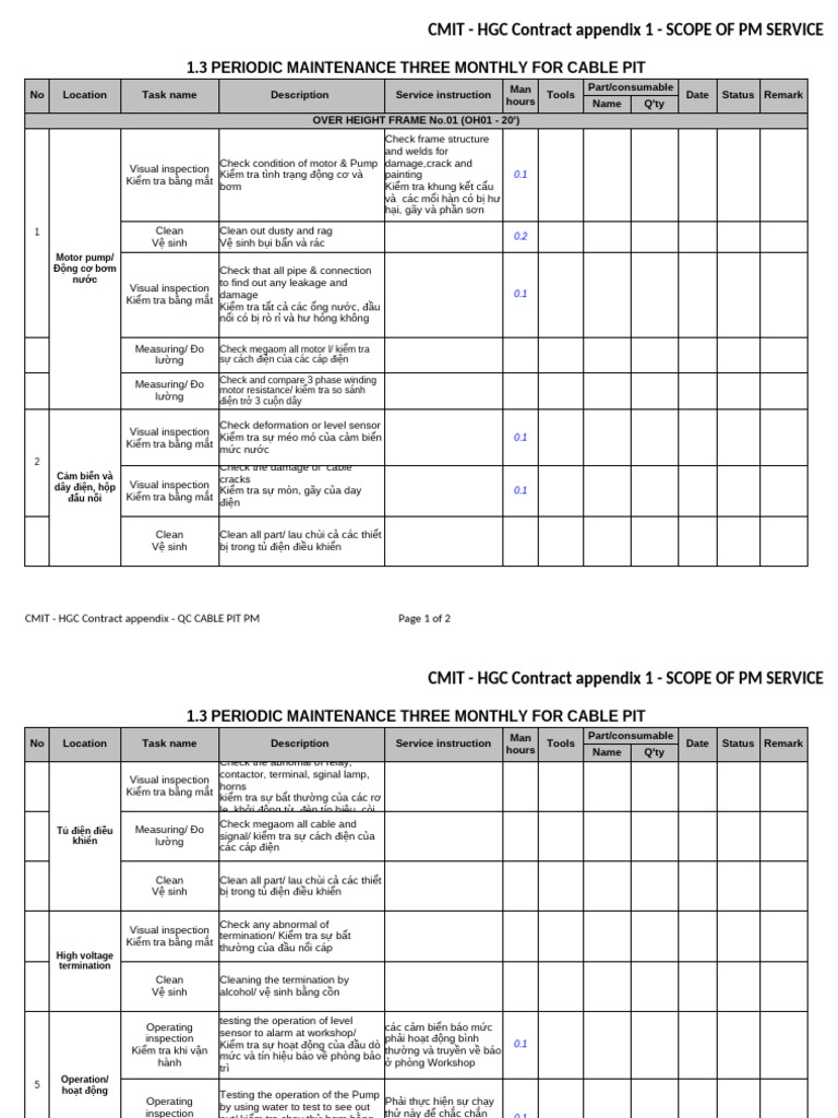 1.3 Cable Pit& High Voltage Cable Termination Check | PDF