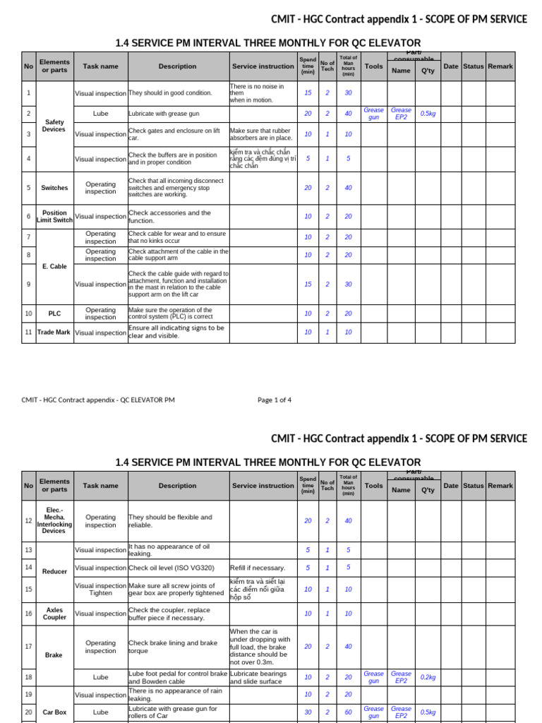 1.4 QC'S Elevator Check List | PDF | Lubricant | Bearing (Mechanical)