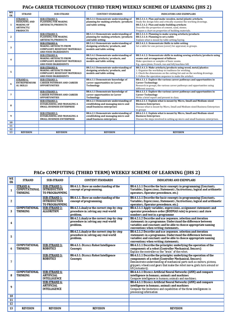 Third Term Sol Jhs 2 | PDF | Reading Comprehension | Mean