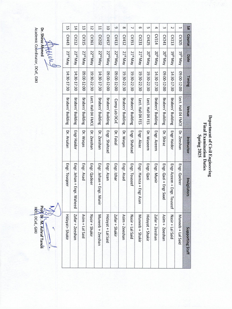 Final Exam Duties Spring 2025 - 0001 | PDF