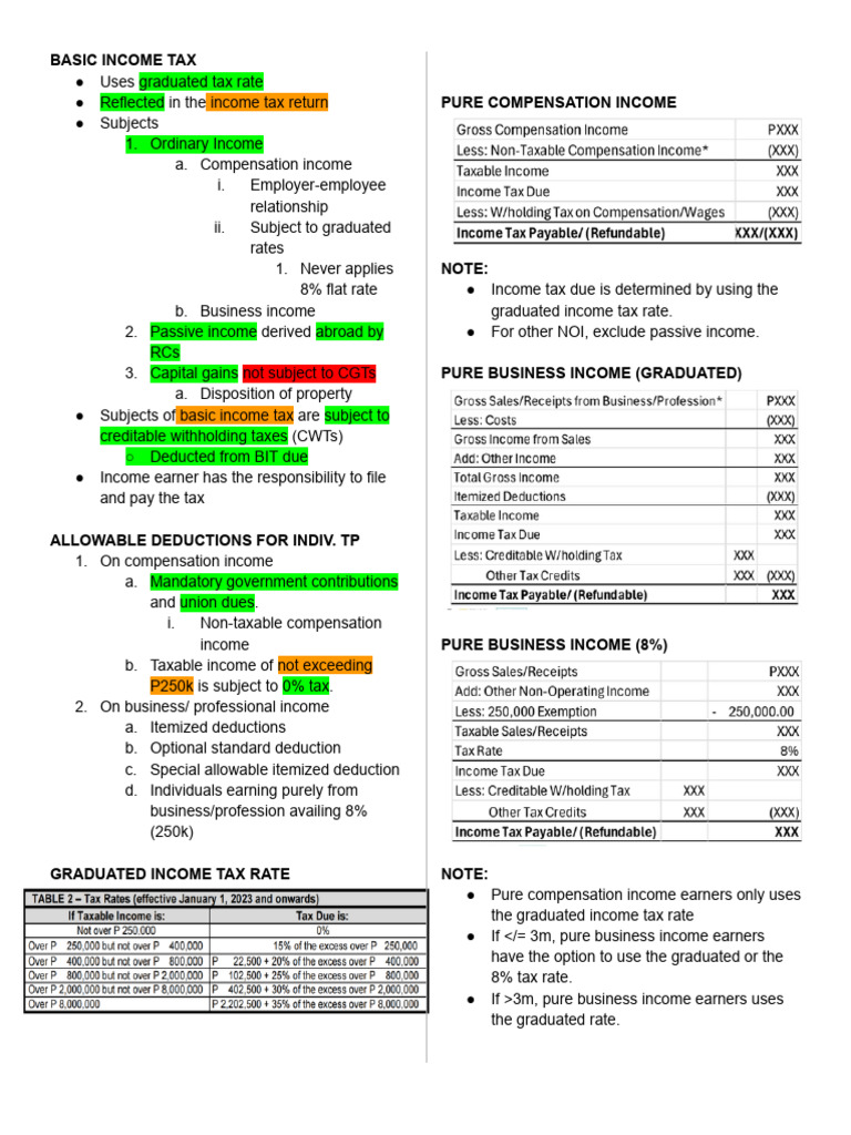 TAXATION - Basic Income Taxto Mixed Income Earners (Reviewer) | PDF ...