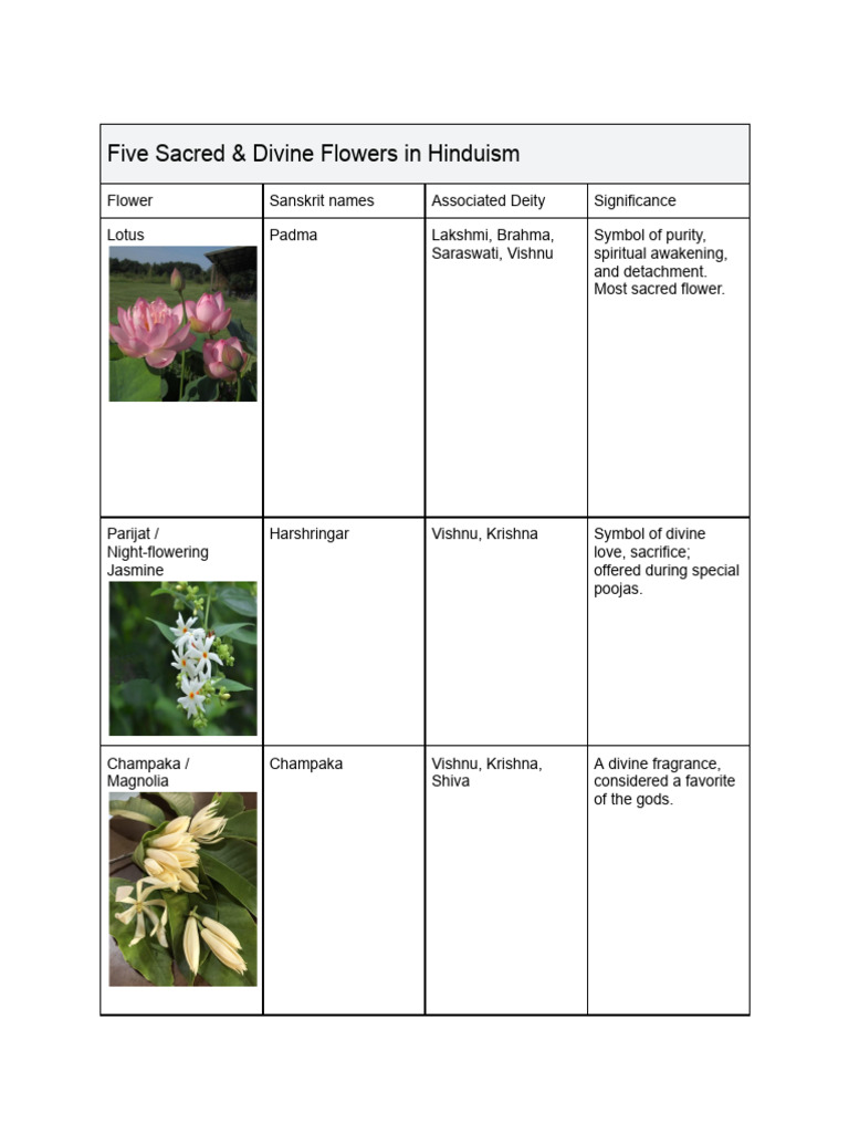Five Sacred Flowers in Hinduism | PDF
