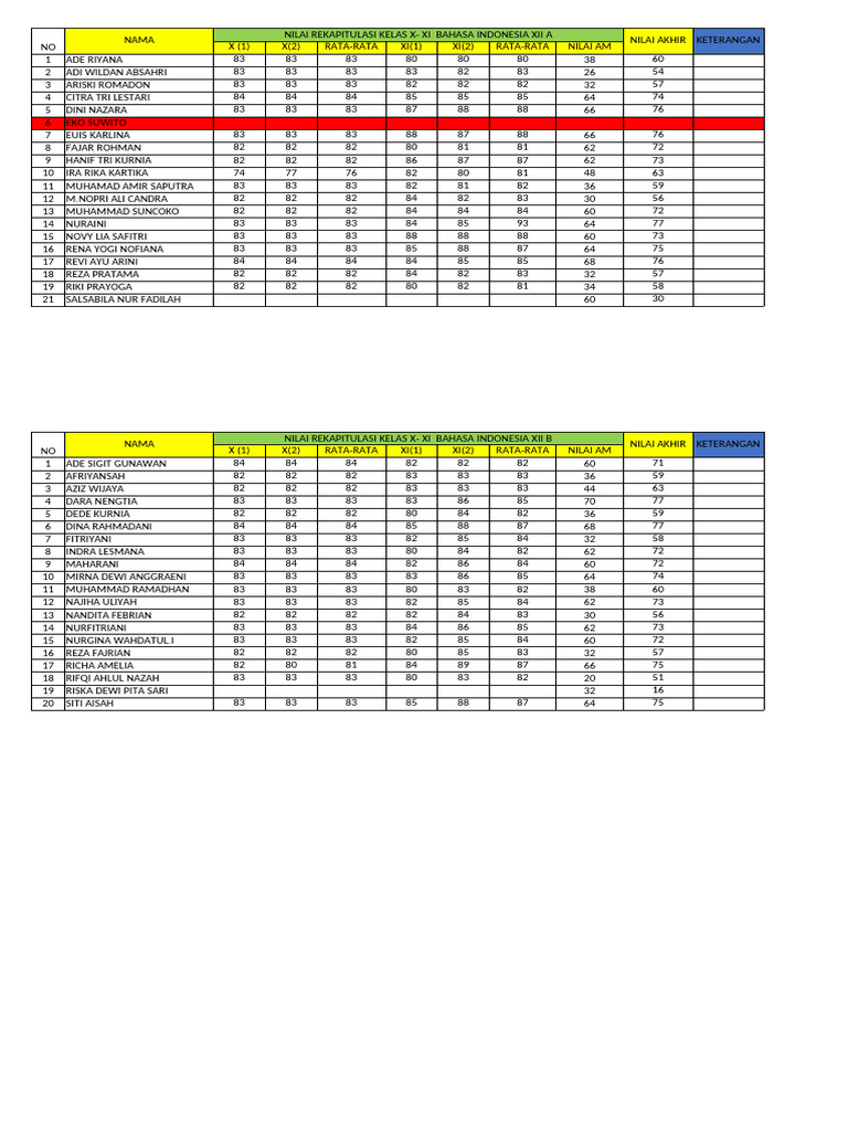 LEGER NILAI PKN (2) | PDF