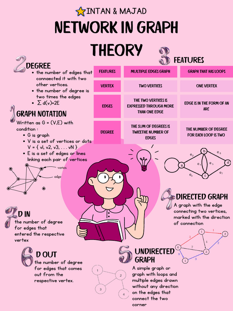 Network in Graph Theory | PDF | Vertex (Graph Theory) | Mathematical Concepts