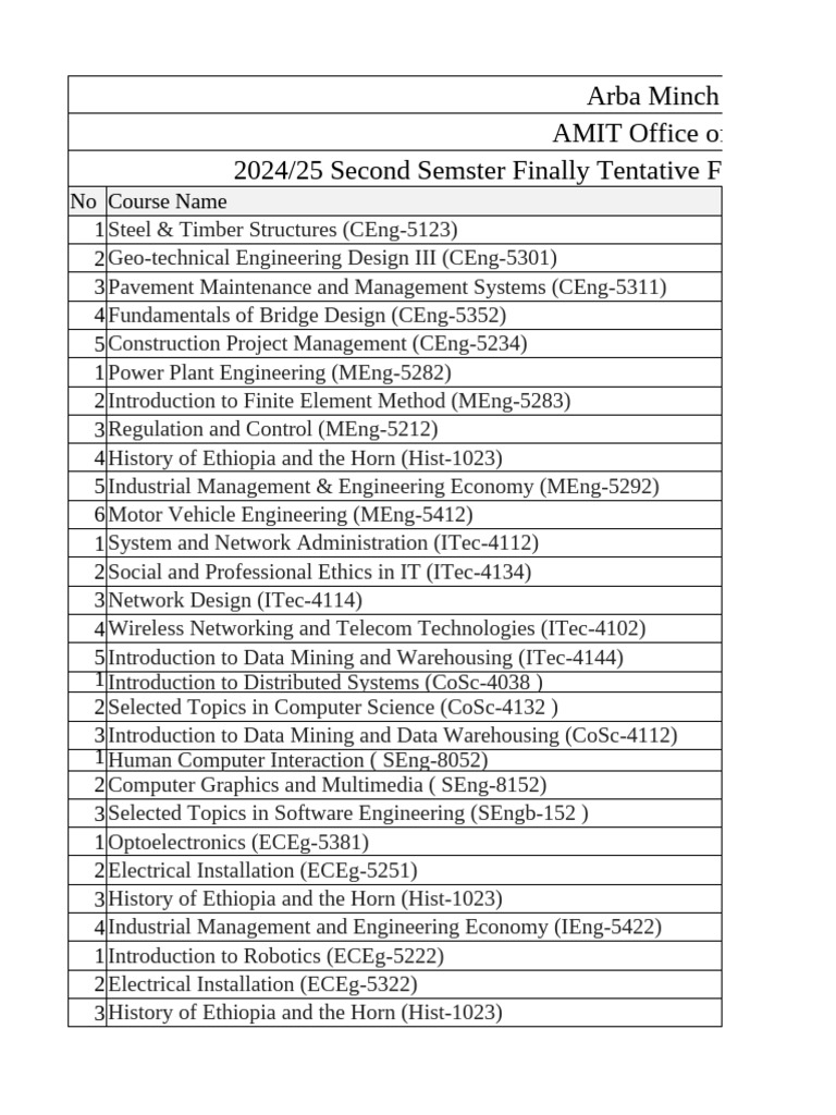 Graduated Class 2017 Semster II Final Exam Tentative Schedule | PDF ...